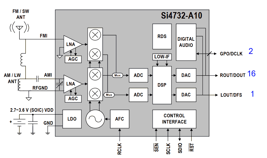SI4735 SI4732 All Band Radio Receiver LW MW FM SW - Xtronic